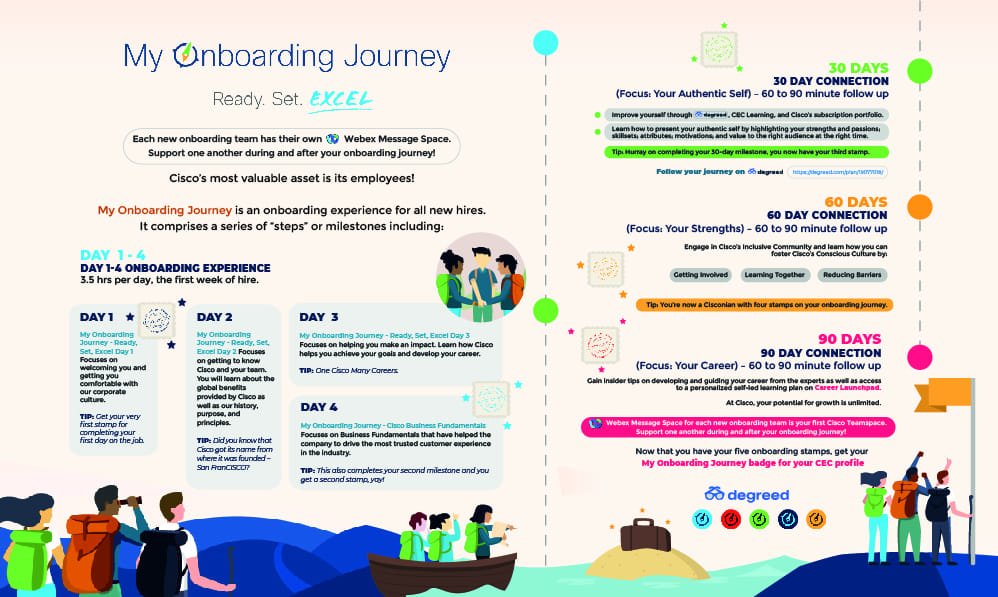 Infographic - ElitebGrowth