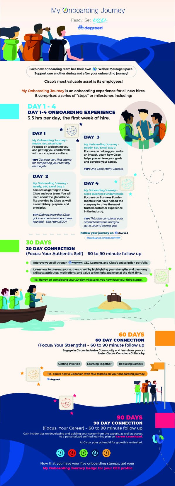 Infographic - ElitebGrowth