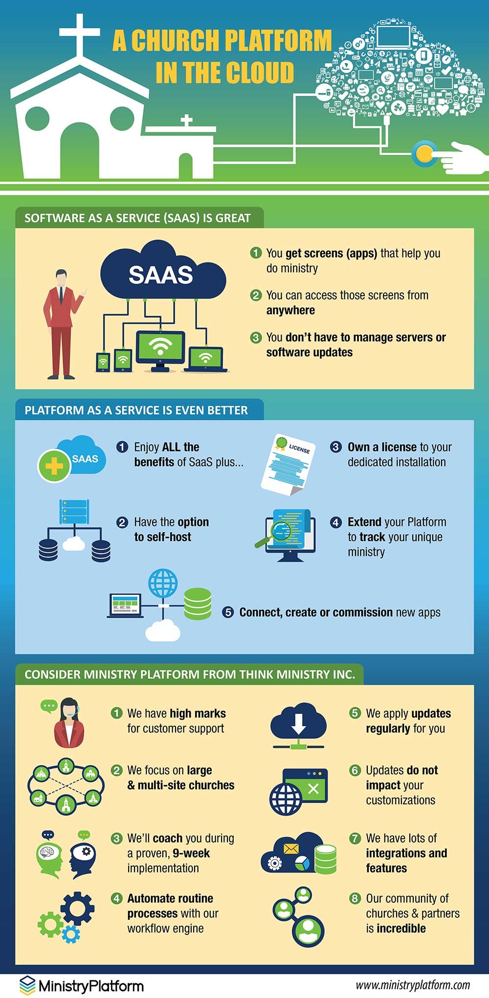 Infographic - ElitebGrowth