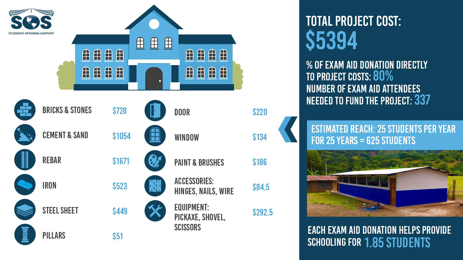 Infographic - ElitebGrowth