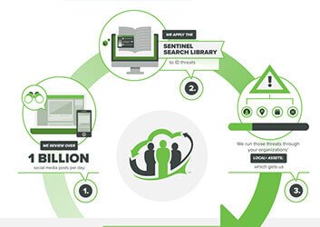 Infographic - ElitebGrowth