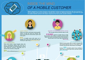 Infographic - ElitebGrowth