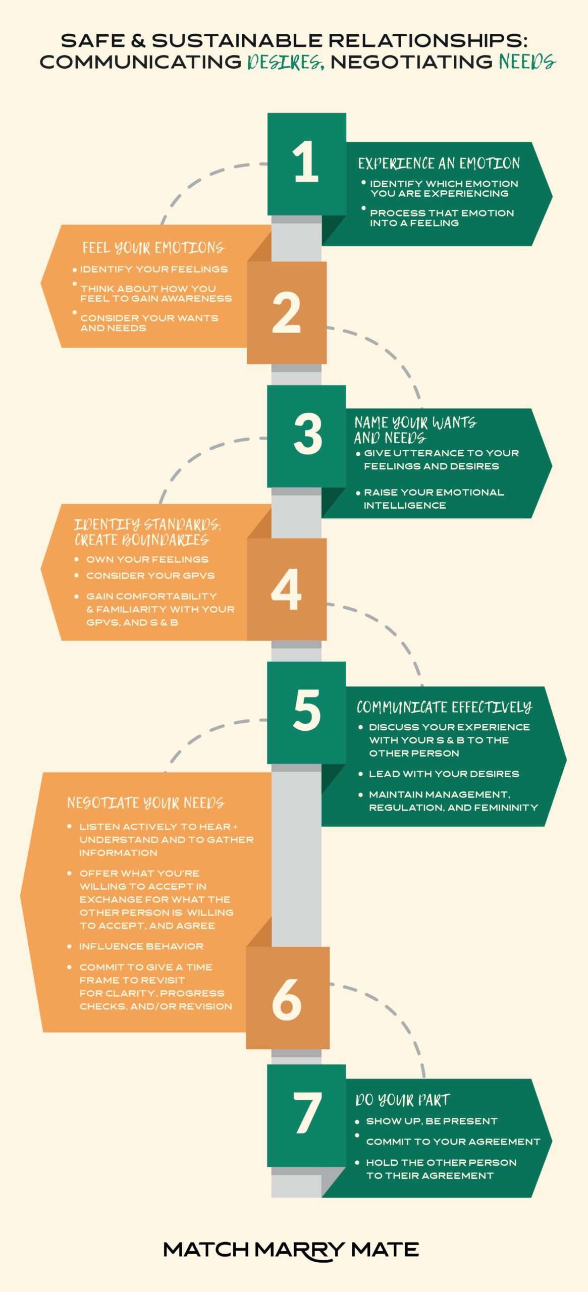 Infographic - ElitebGrowth